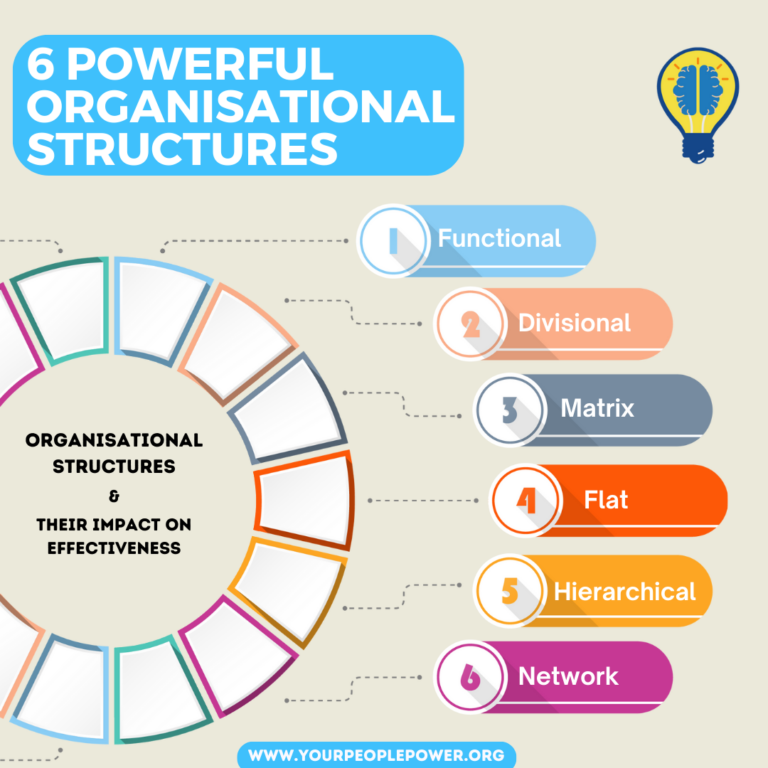The Impact of Organisational Structures: 6 Powerful Choices