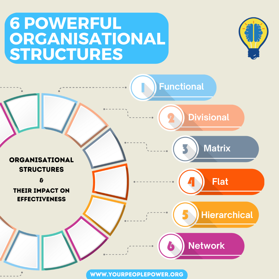The Impact of Organisational Structures: 6 Powerful Choices